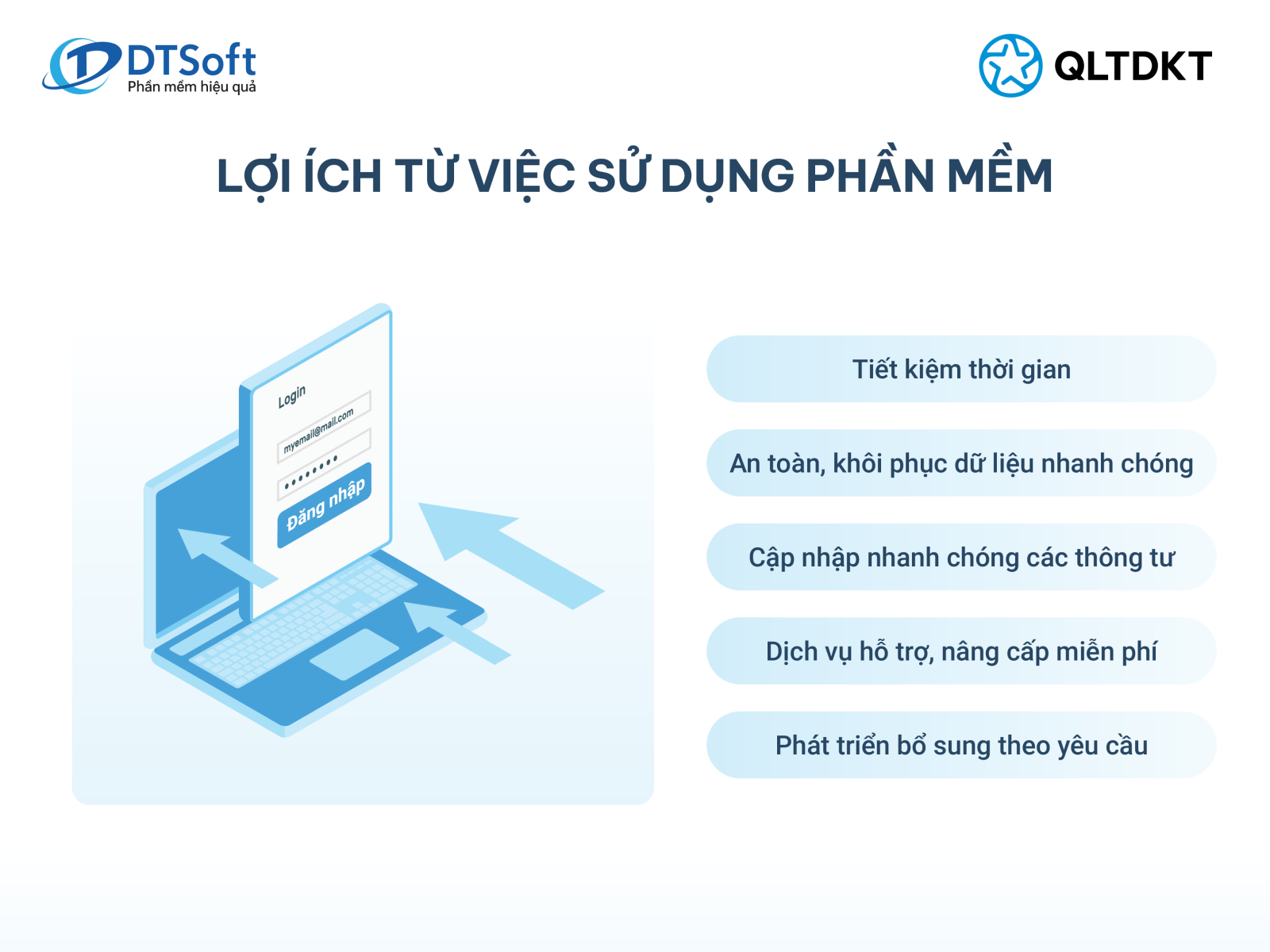 Phần mềm Quản lý thi đua khen thưởng